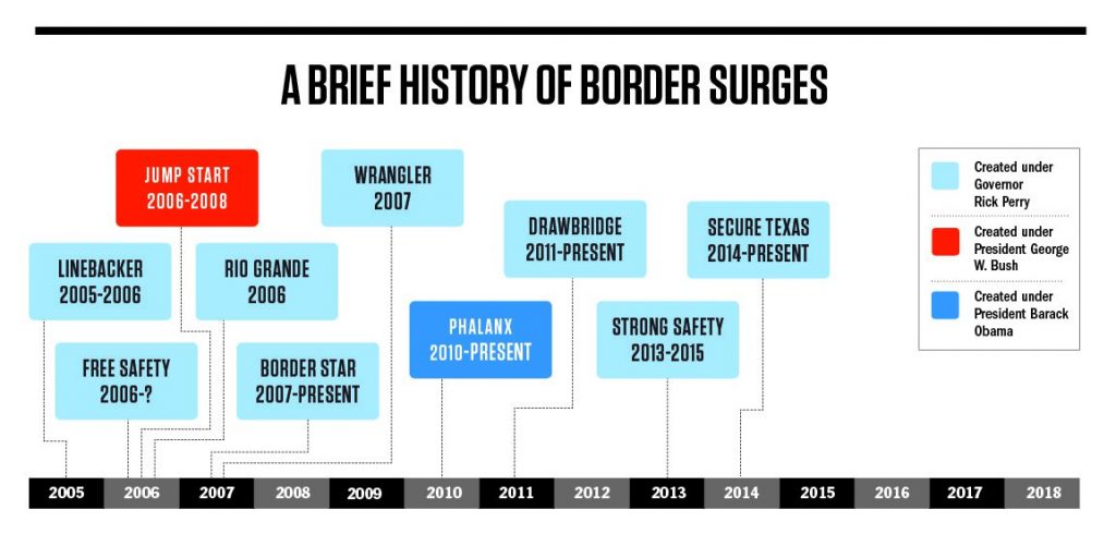 The Surge - Type Investigations